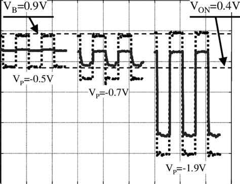 Input Broken Line And Output Solid Line Voltage Waveforms Obtained