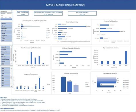 Learndataanalyticswithtina Dataanalytics Amarachi Offia 12 Comments
