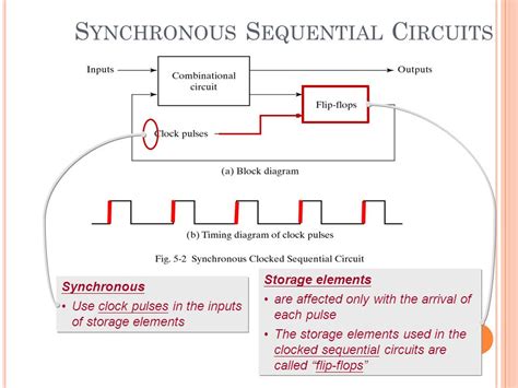 Introduction To Sequencial Circuit Ppt Video Online Download