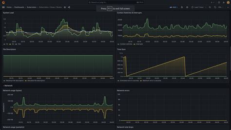 achieving kubernetes monitoring nirvana