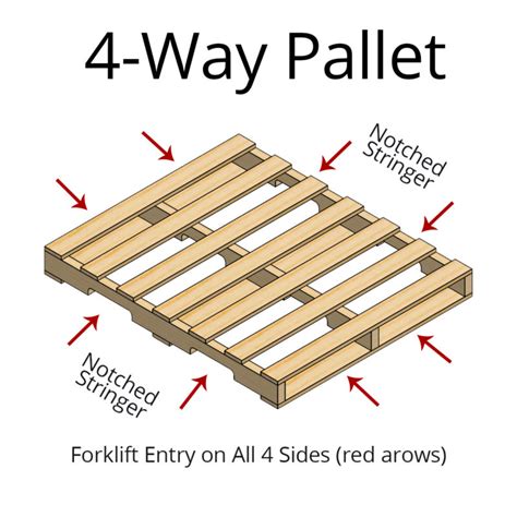 Pallets Loading Diagram For A 53 Trailer At Alfred Hawkins Blog