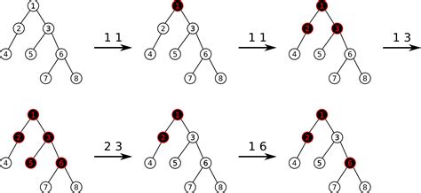 Problem G Codeforces