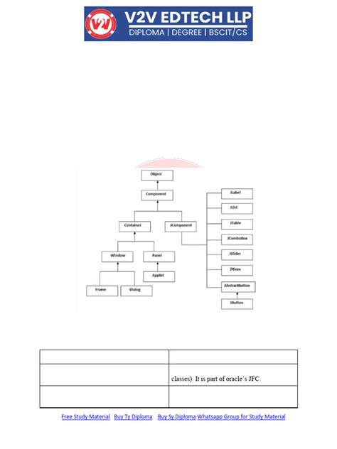 Unit 02 Swings Pdf
