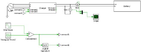 Simulation Model Of The Existing Charging Chain Download Scientific