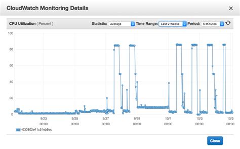 How To Solve Javalangoutofmemoryerror Java Heap Space · Issue
