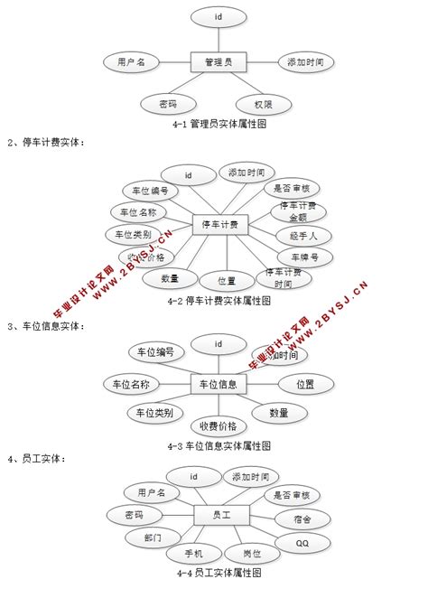 临时停车收费管理系统的设计与实现 JSP MySQL 含录像 Javaweb 计算机