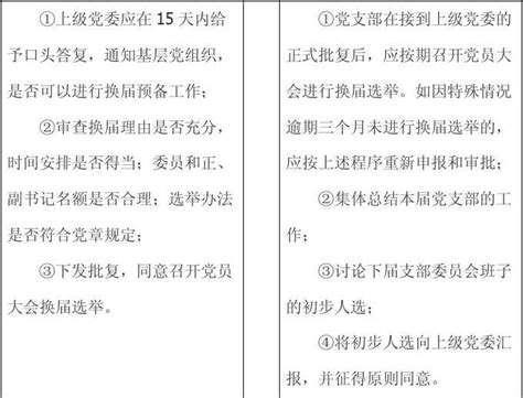 基层党组织换届选举程序word文档在线阅读与下载无忧文档