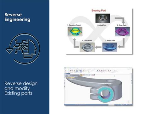Synchronous Engineering Solutions On Linkedin Revers Engineering