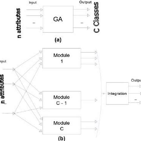 Class Decomposition Download Scientific Diagram