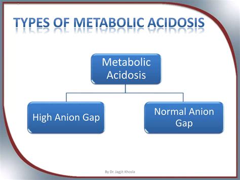 Renal Tubular Acidosis And Other Causes Of Normal Anion Gap Metabolic Acidosis Pptx