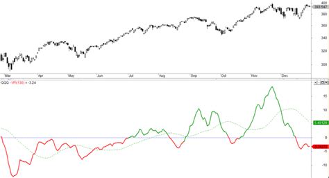 Volume Flow Indicator Strategy Rules Settings Returns