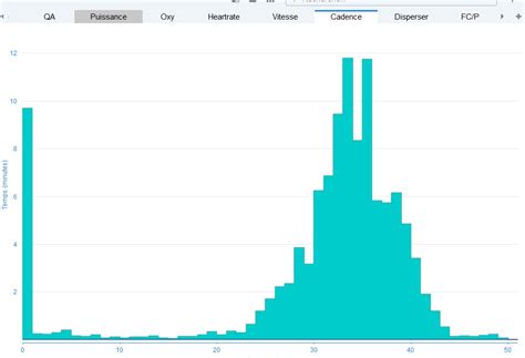 Cadence Error In Gc Compare To Garmin Tool · Issue 4276 · Goldencheetahgoldencheetah · Github