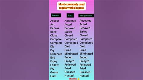 Verb Forms Class 01 Learnenglish Youtubeshorts Spokenenglish