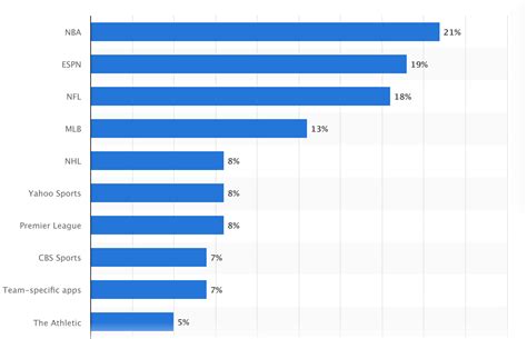 How To Develop A Fantasy Sports App A Complete Guide