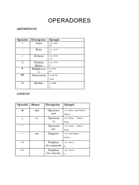 Python Operadores Y Estructuras De Control Pdf Python Lenguaje De Programación Flujo