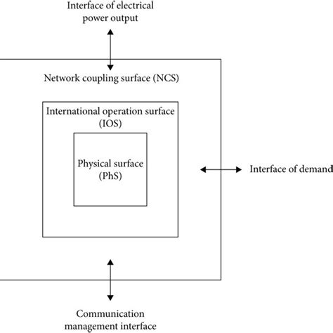 Flowchart Of Ess Optimization Algorithm Download Scientific Diagram