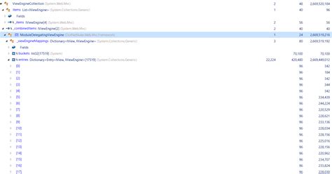 Asp Net Mvc Memory Leak In Dnn Mvc Modules Stack Overflow