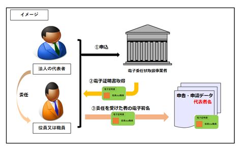 E Taxで利用可能な電子委任状について 【e Tax】国税電子申告・納税システムイータックス