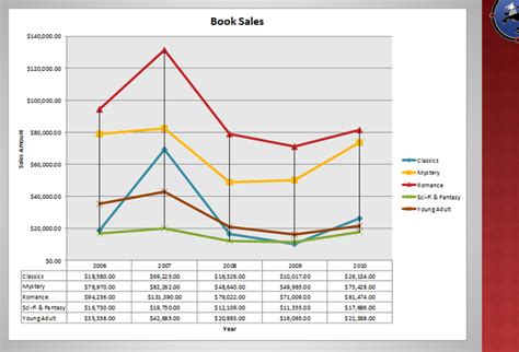 PowerPoint Working With Charts