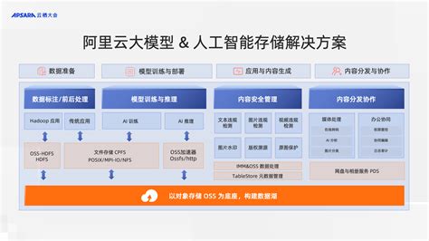 大模型数据存储与数据传输 肥兔子爱豆畜子 博客园 大模型数据存储与数据传输 肥兔子爱豆畜子 博客园