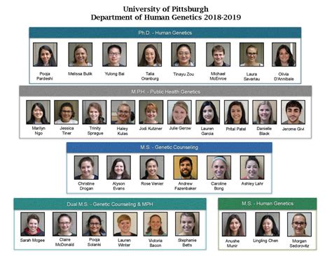 Incoming Class Photos School Of Public Health