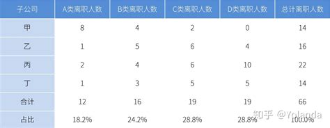 做hr应该做哪些数据分析？ 知乎