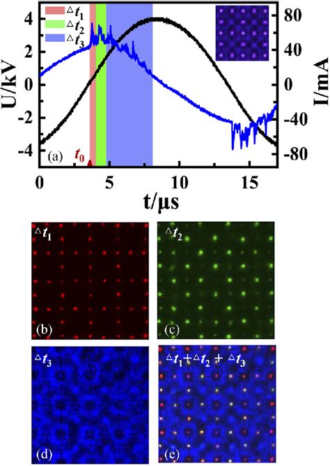 Spatiotemporally Resolved Measurements Of Complex Lieb Superlattice