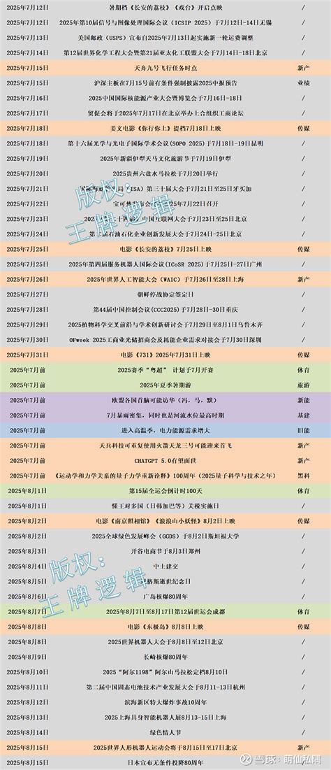 跟踪波动，熟悉一个热点（周杰伦经济） 7月9日，周杰伦正式入驻某音，名称 周同学”，认证身份为歌手。周同学的授权业务已涵盖潮流时尚、手办、文创