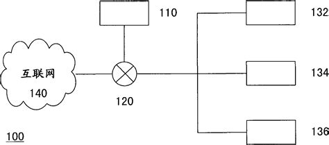 Device And Method For Analyzing Abnormal Network Flow Eureka Patsnap