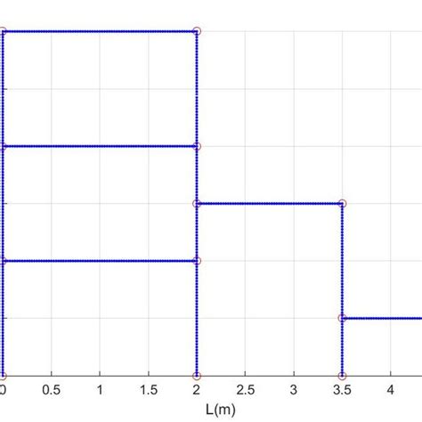 1 Dofs Of Euler Bernoulli Beam A Linear Element B Quadratic