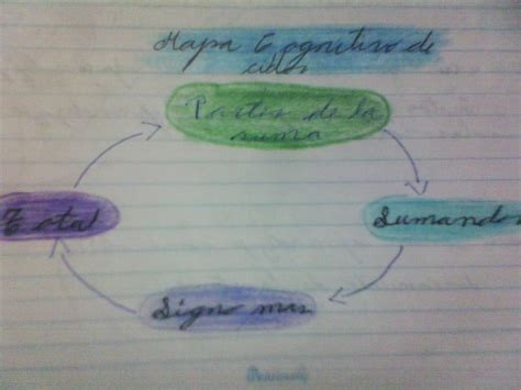 Técnicas De Aprendizaje Tecnica De Mapa Cognitivo De Secuencias