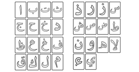 Huruf Hijaiyah Maksud Senarai Huruf And Makhraj Sebutan