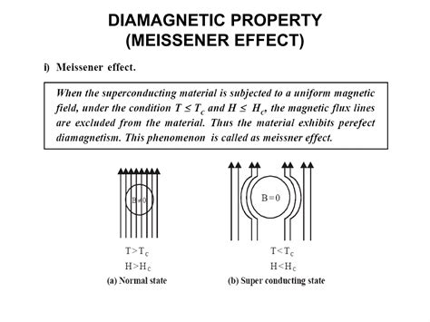 Introduction To Superconductivity Pptx