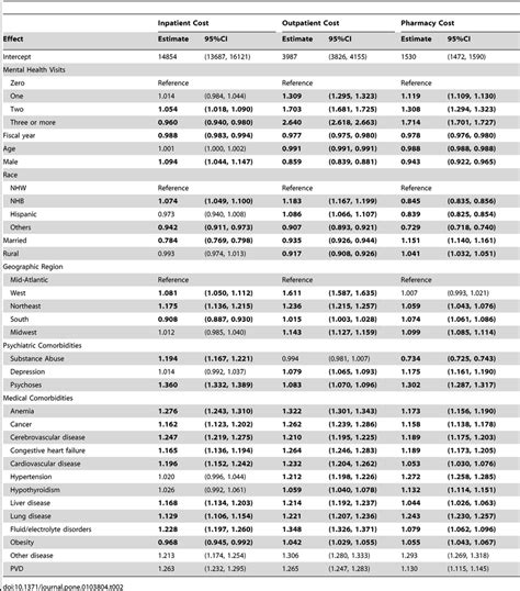 Joint Multivariate Generalized Linear Mixed Model Based On Shared Download Table