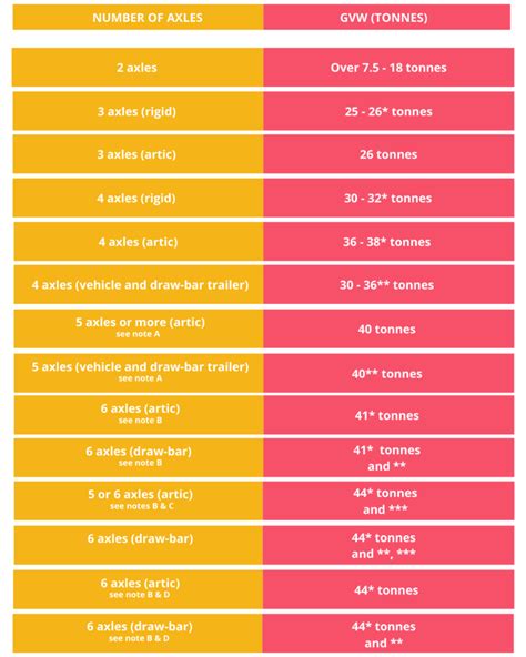 Weights And Dimensions Lgv Theory