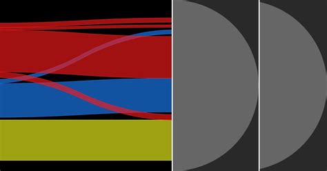 List Supply Chain Data Science Curated By Akanksha Sinha Medium