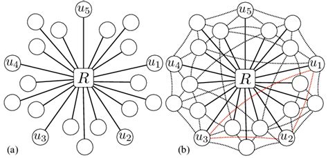 high dense wireless network structures a general high dense multiway