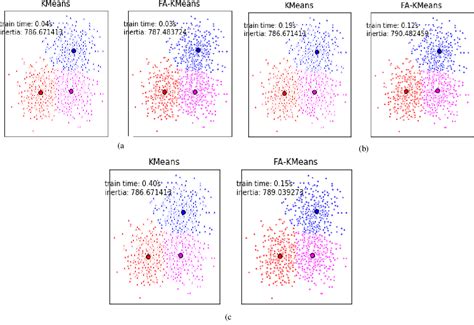 figure 4 from an improved k means adaptive clustering method on large