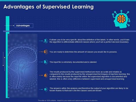 Supervised Machine Learning With Types And Techniques Presentation Graphics Presentation