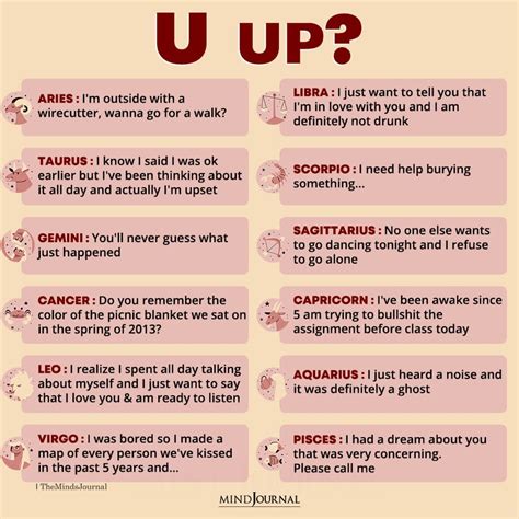 How To Tell What Zodiac I Am