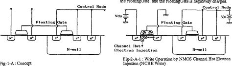 Figure 1 From A Planar Type Eeprom Cell Structure By Standard Cmos Process For Integration With