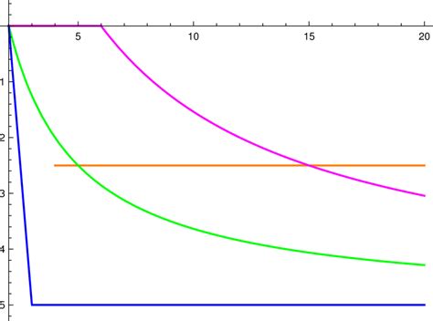 Comparison Of The Exponent In N In Theorems 18 And 19 Our Results
