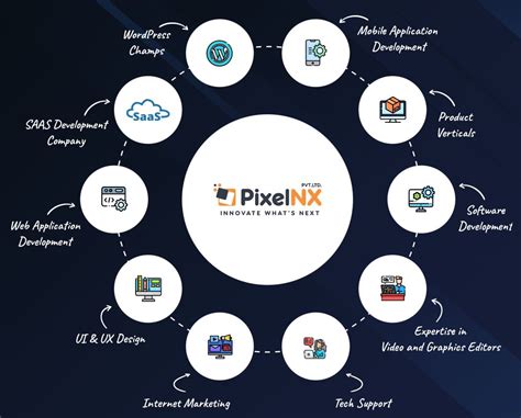 Himanshu Mehta On Linkedin Videoapp Videoediting Saas Saasstartup