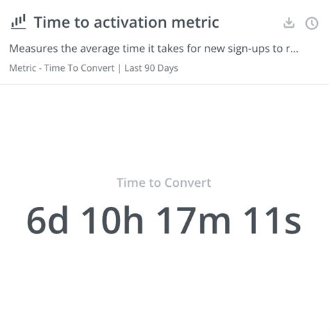 New User Activation Dashboard Definition Metrics And Examples
