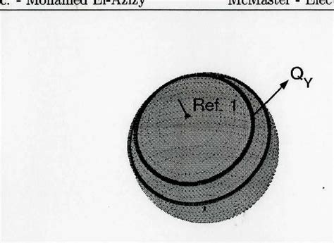 Figure 21 From Bit Interleaved Coded Modulation With Iterative Demapping And Decoding For Non