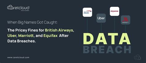 Caretcloud On Linkedin Databreach Databreachprevention Cloudsecurity Cybersecurity