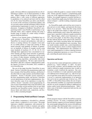 Tensor Flow White Paper PDF