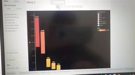 Anubhavjot Kaur On Linkedin Tableaudashboard Datascience Datavisualization Football