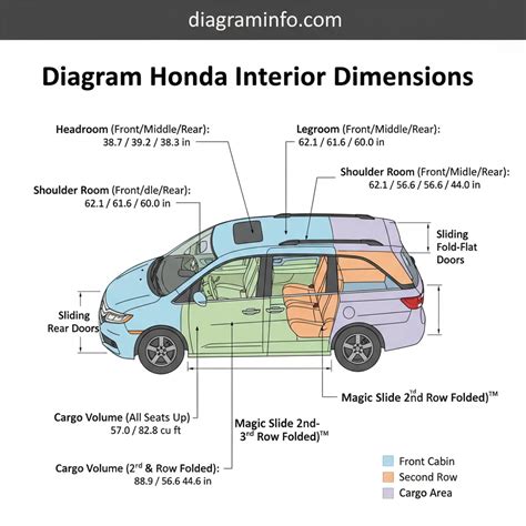 Diagram Honda Odyssey Interior Dimensions Complete Guide Diagraminfo