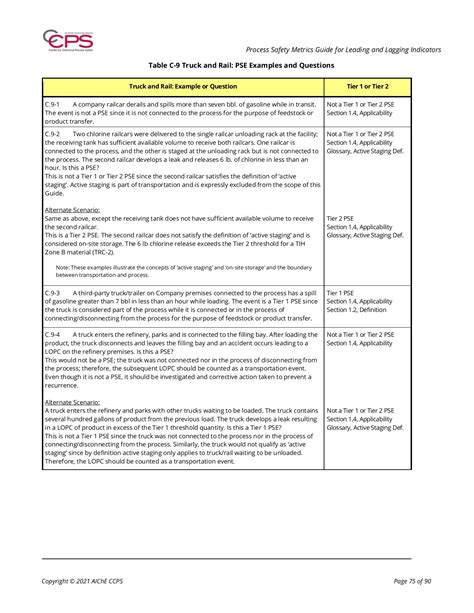 Ccps Process Safety Metrics V4 2021 Copy Printable Rajesh P N Page 78 Flip Pdf Online